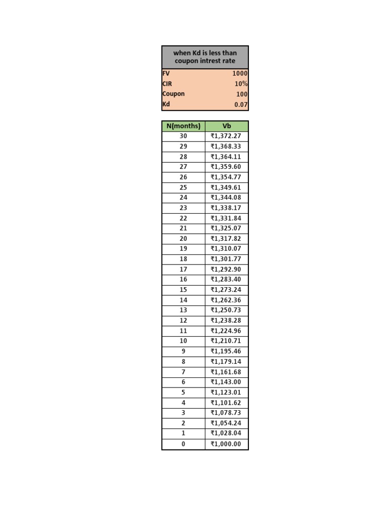 Bond Price Path Analysis | PDF | Bonds (Finance) | Bond Market