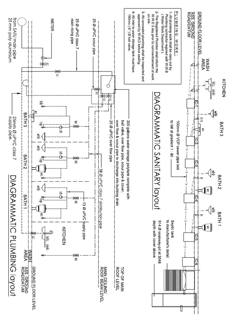 Sanitary & Plumbing Diagrammatic PDF | PDF