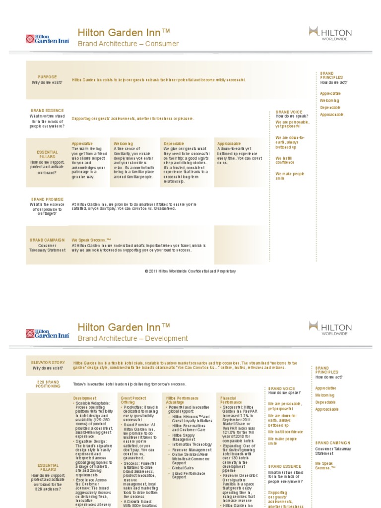 Hilton Garden Inn Brand Architecture | PDF | Hilton Worldwide | Brand