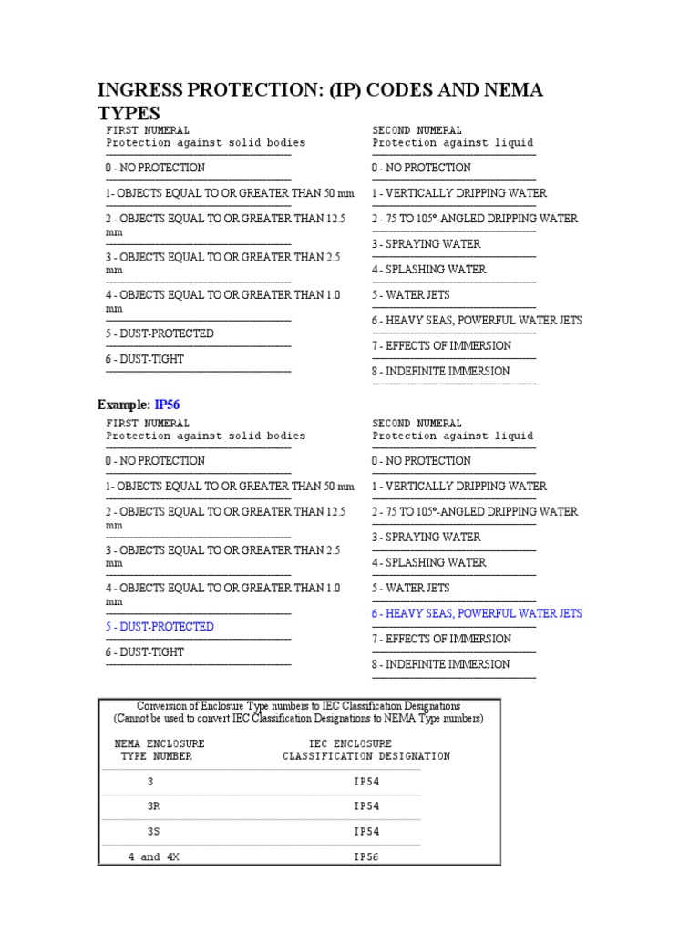 Ingress Protection: (Ip) Codes and Nema Types: Example | PDF ...