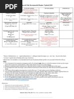 Misoprostol Dosing Guidelines 2023 | PDF
