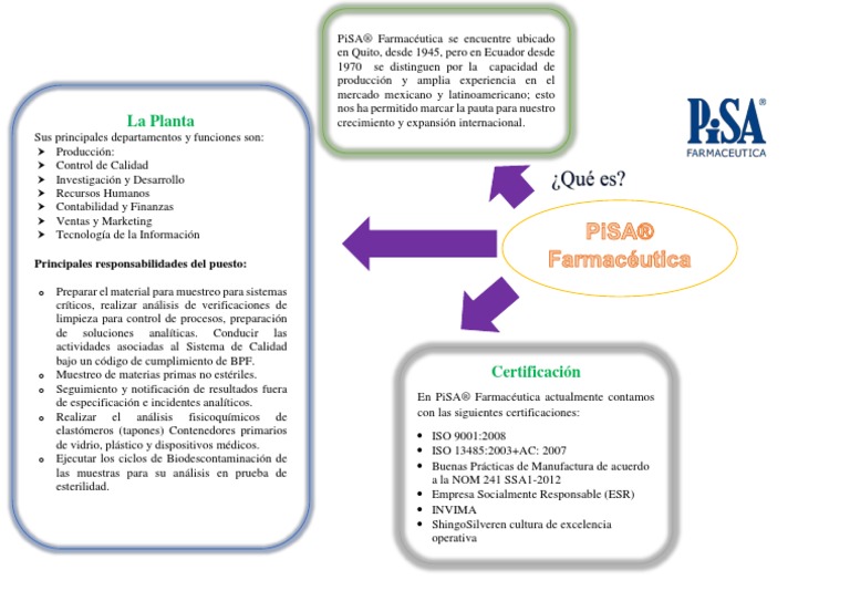 PiSA® Farmacéutica | PDF | Farmacéutico | Economias