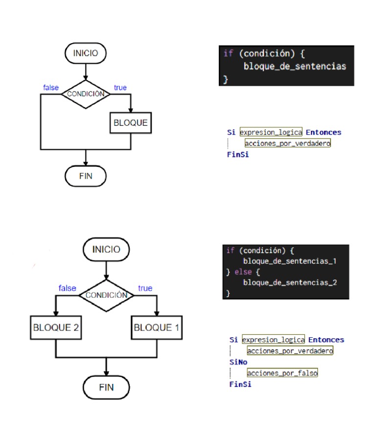 Estructura Si-Entonces-SiNo | PDF