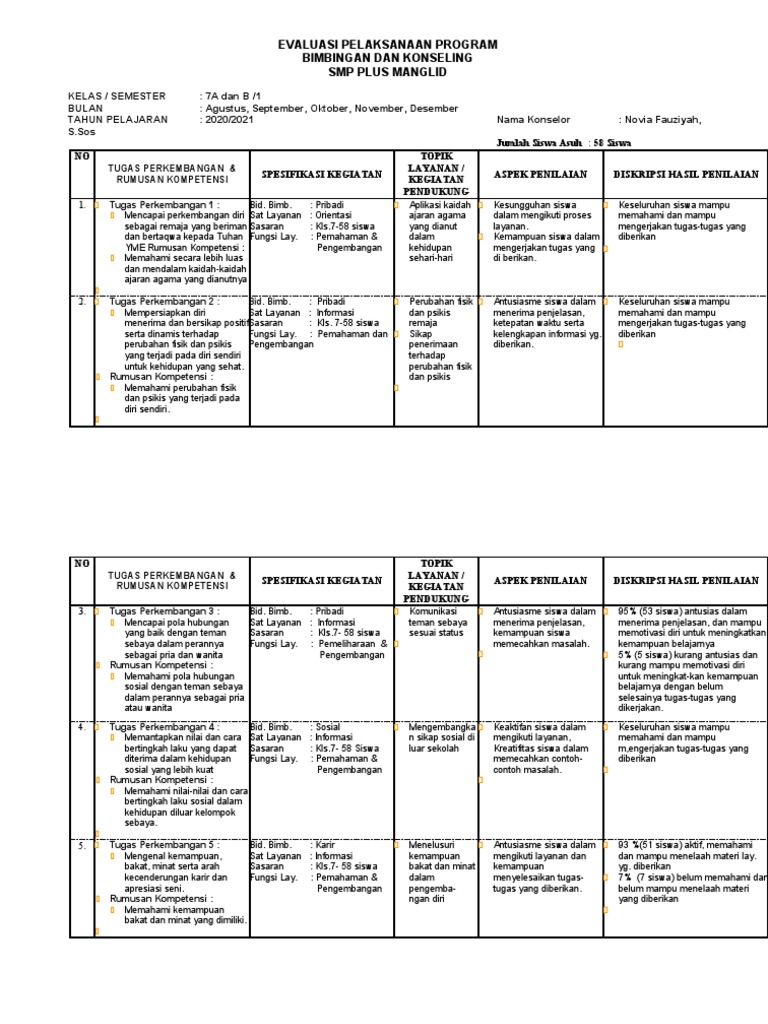 Fix Evaluasi-Pelaksanaan-Program-Bk Kelas 7 | PDF | Karier & Perkembangan | Pengembangan Diri