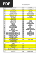 MSDS N77393 | PDF | Toxicity | Personal Protective Equipment