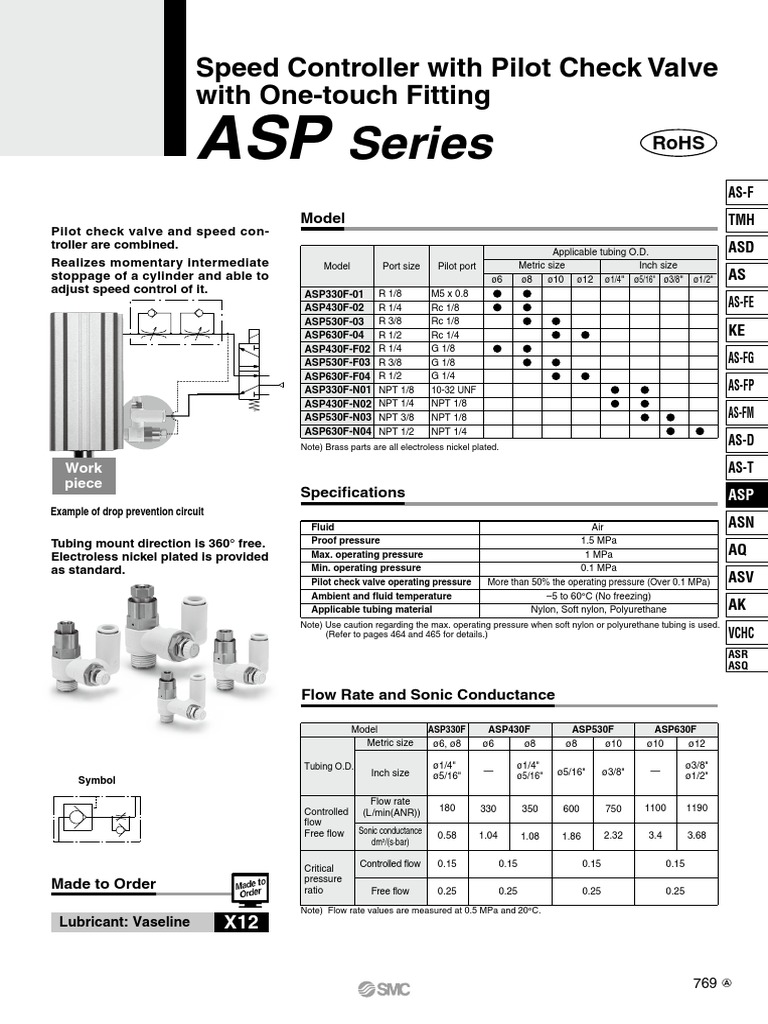 Series: Speed Controller With Pilot Check Valve With One-Touch Fitting ...