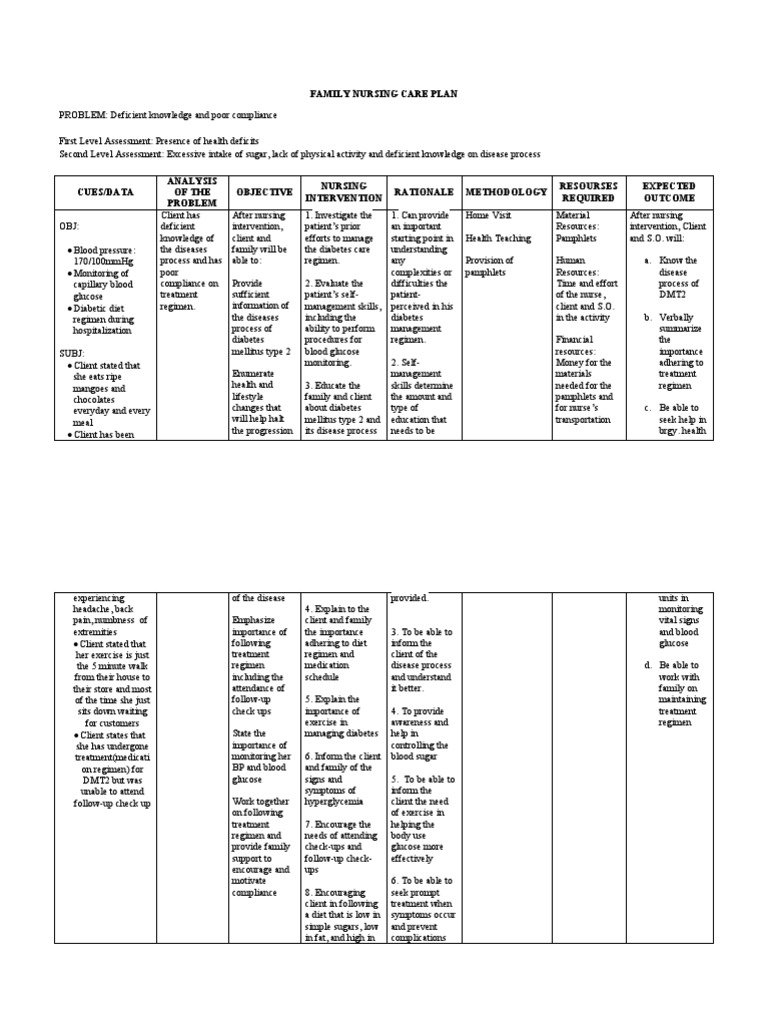 FNCP Samples | PDF | Diabetes | Dieting
