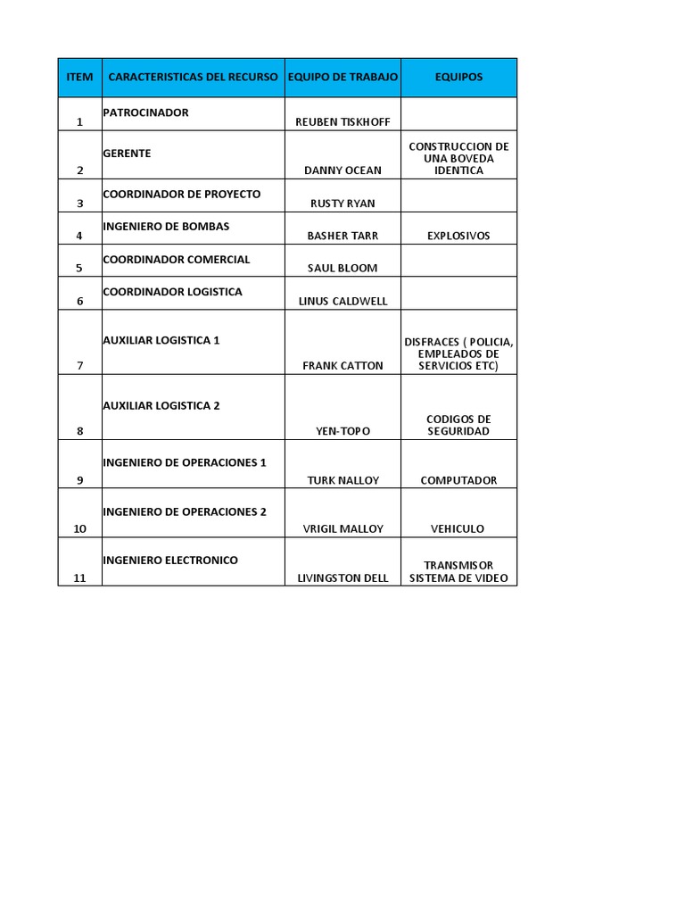 Matriz de Recursos | PDF | Informática | Informática y tecnología de la ...