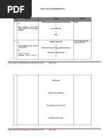 SDKI D0012 Risiko Perdarahan | PDF
