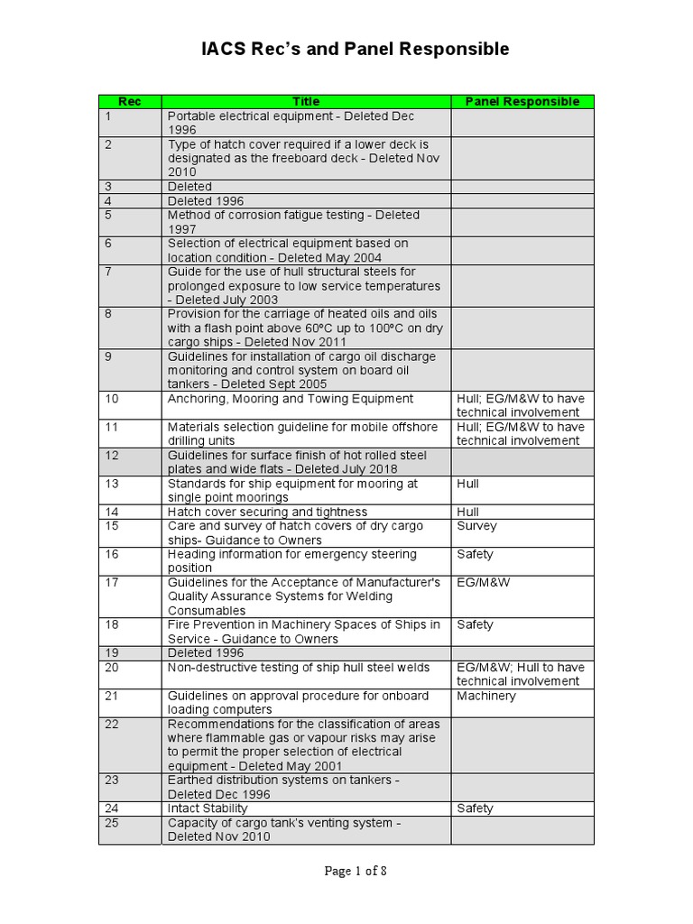 Rec List | PDF | Ships | Oil Tanker
