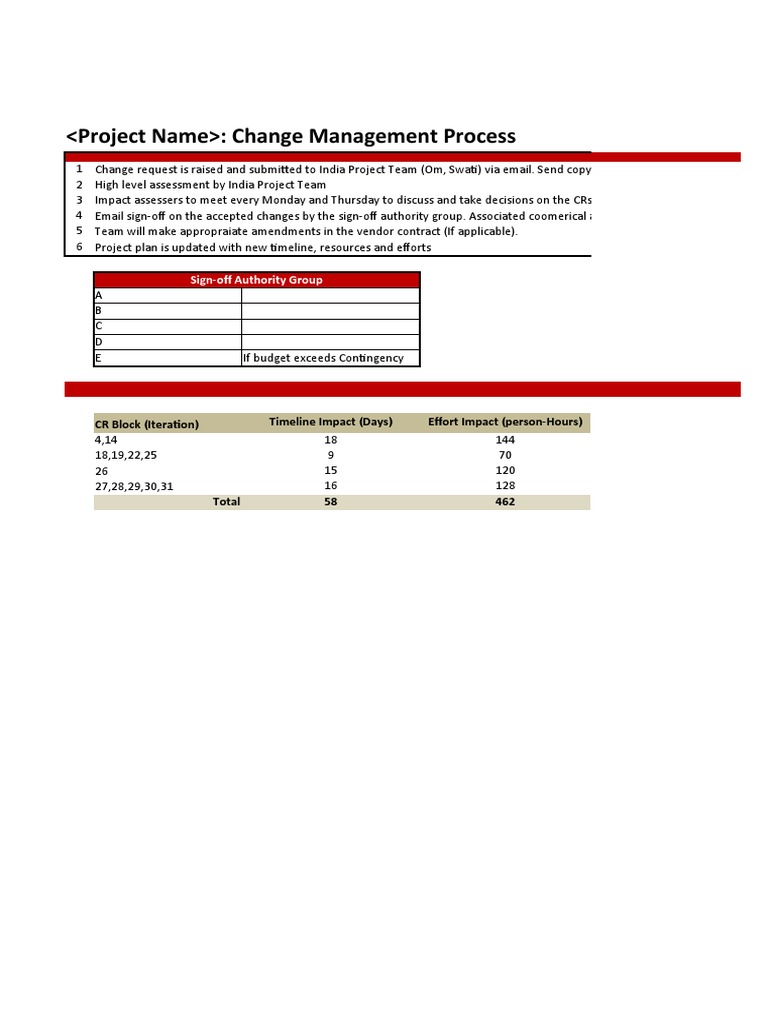 Change Control Register | Download Free PDF | Information Technology ...