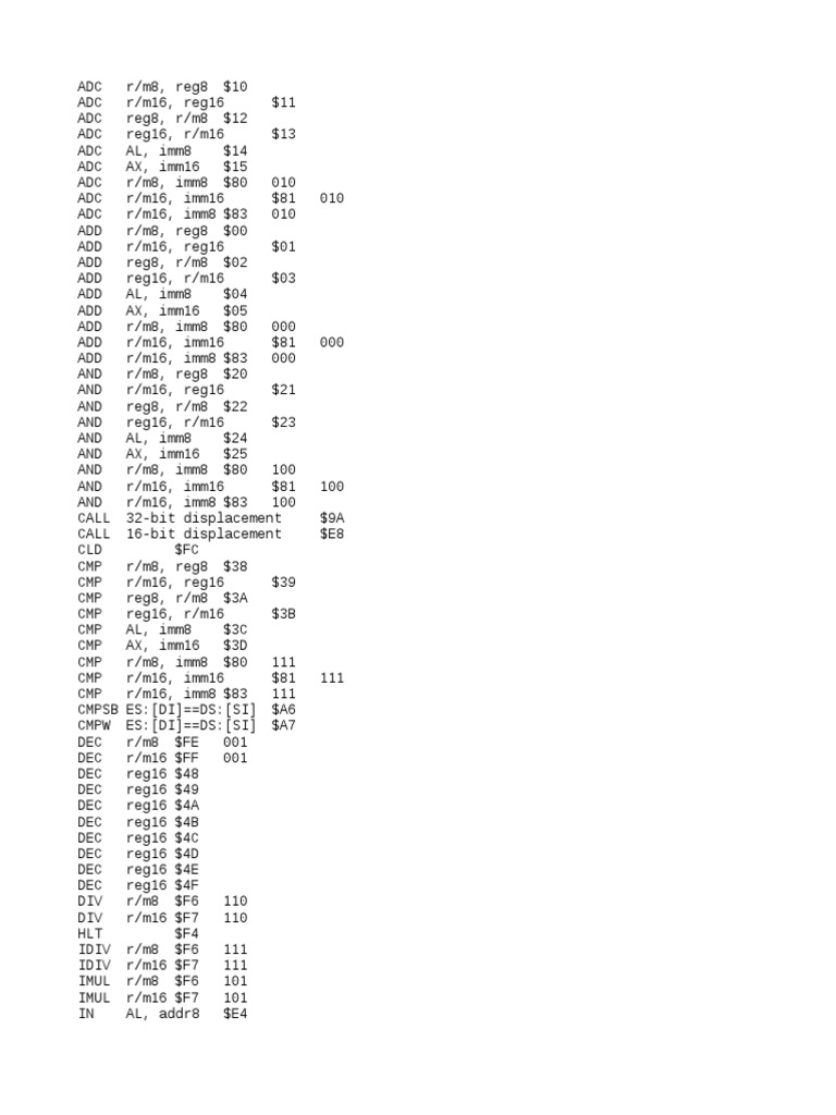 8086 Opcodes | PDF | Computer Architecture | Chess