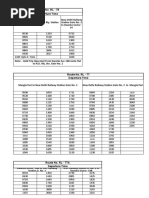 CTU Bus Route Timetable Overview | PDF | Transport