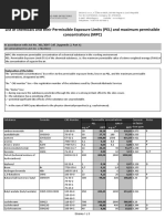 Loctite Fluid Compatibility Chart | PDF | Chemistry | Potassium