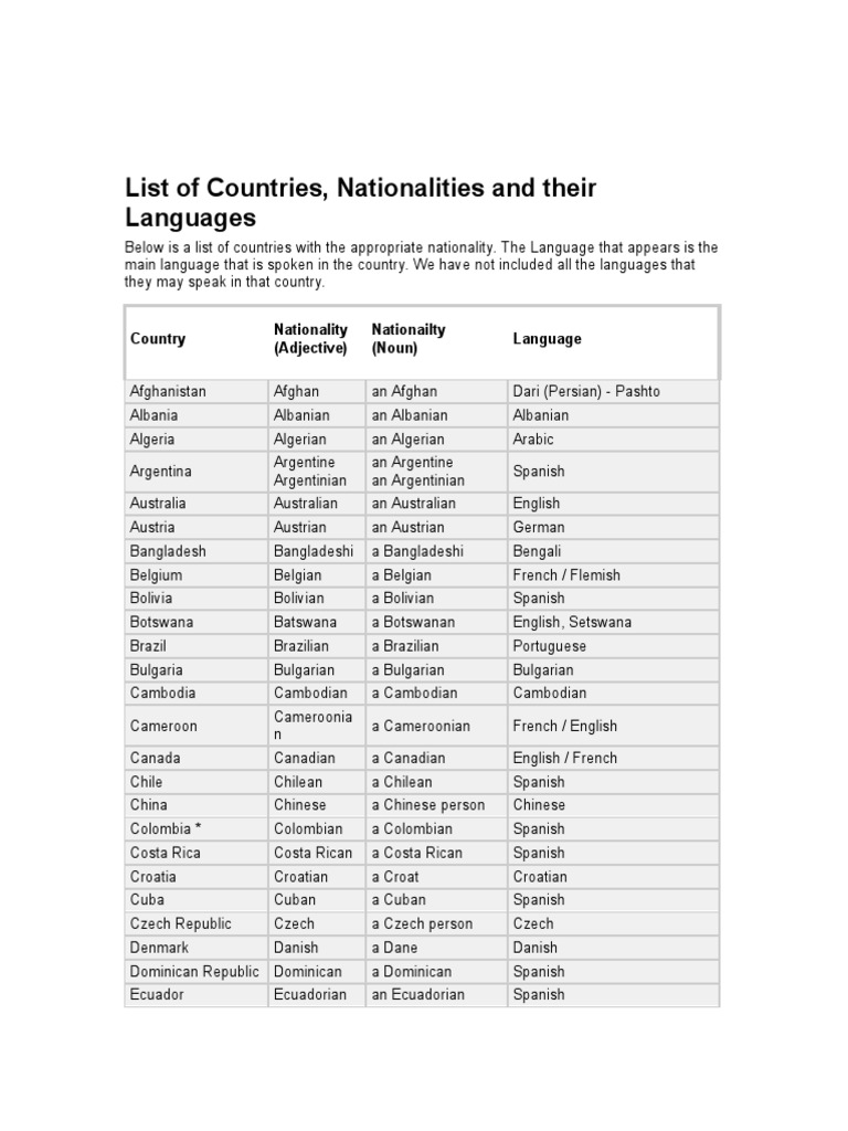 List of Countries, Nationalities and Their Languages: Country ...