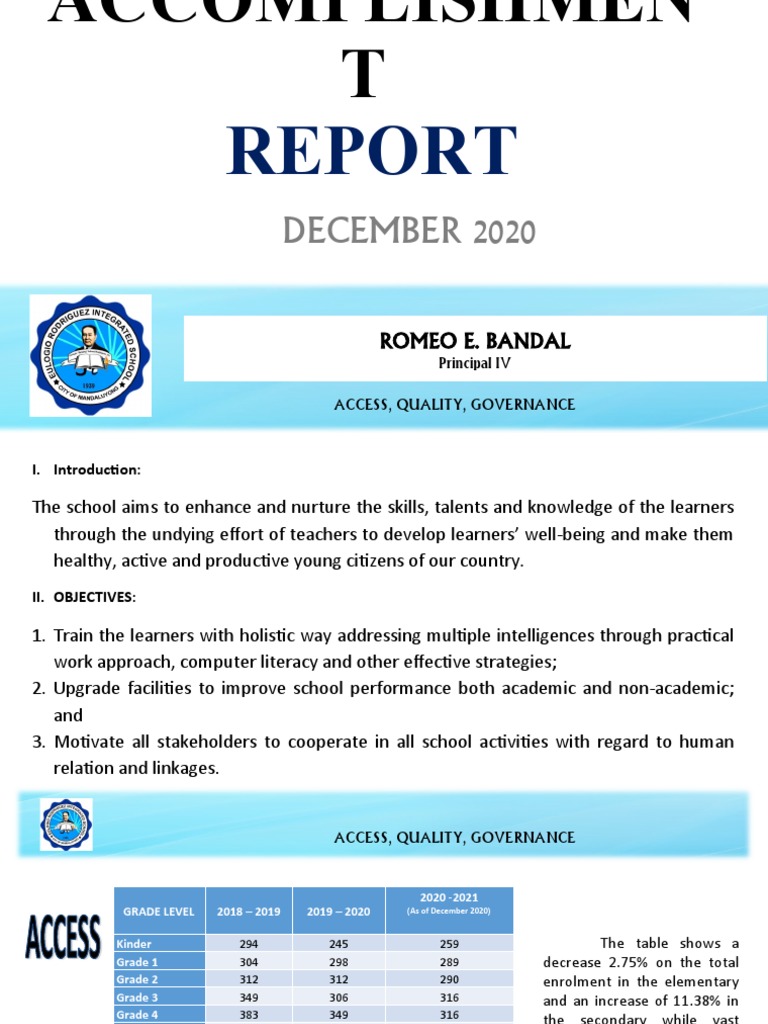 ACCOMPLISHMENT REPORT January December 2020 | PDF | Classroom | Teachers