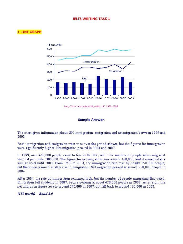 IELTS WRITING TASK 1 - Line Graph, Bar Chart, Table | PDF | Poverty ...