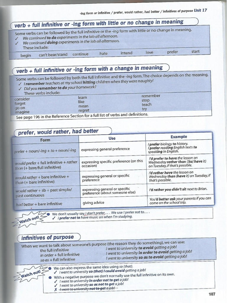 Unit 17 PDF | PDF