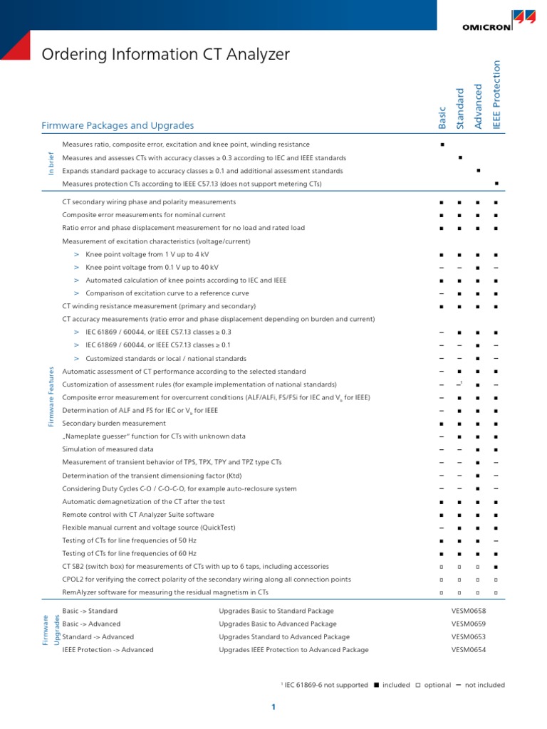 Ordering Information CT Analyzer: Firmware Packages and Upgrades | PDF ...