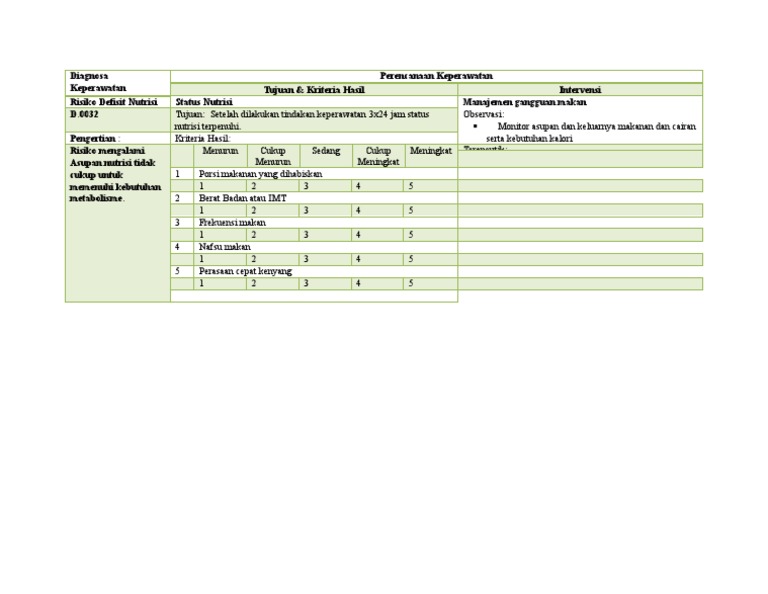 Diagnosa dan Intervensi Defisit Nutrisi | PDF
