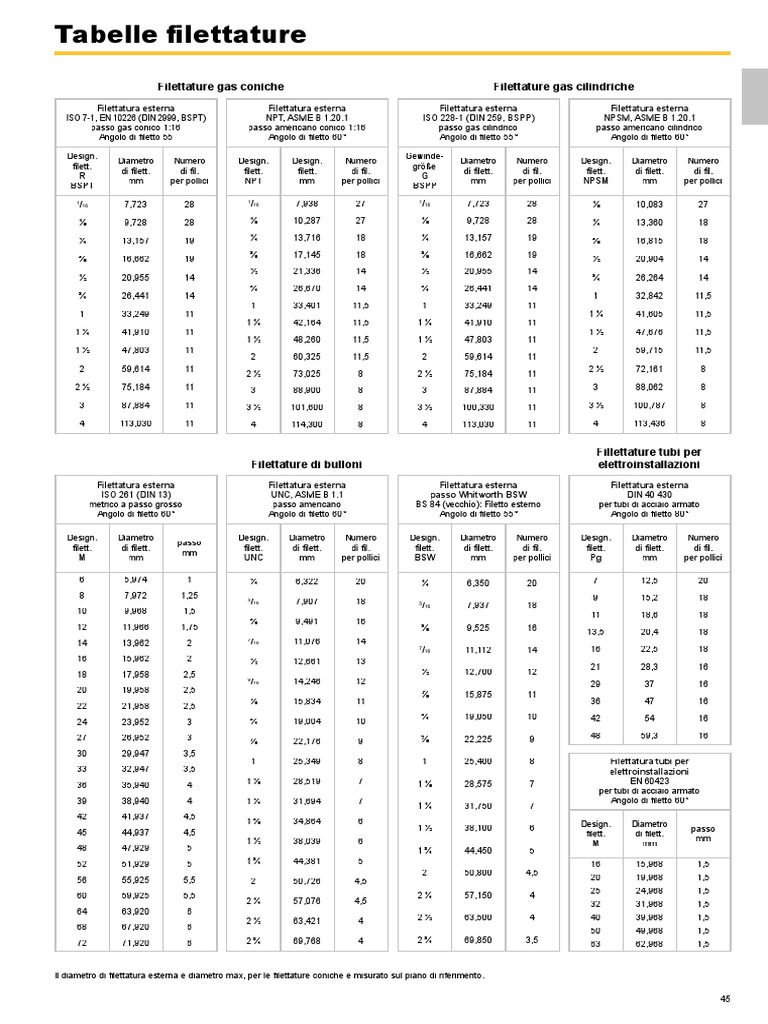 Gewindetabellen PDF | PDF