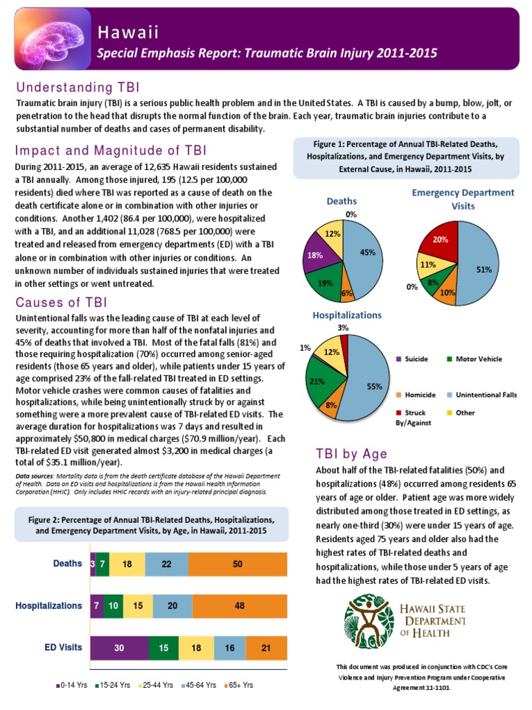 Special Emphasis Report: Traumatic Brain Injury 2011-2015 ...