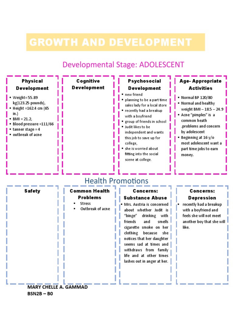 Growth and Development: Developmental Stage: ADOLESCENT | PDF ...