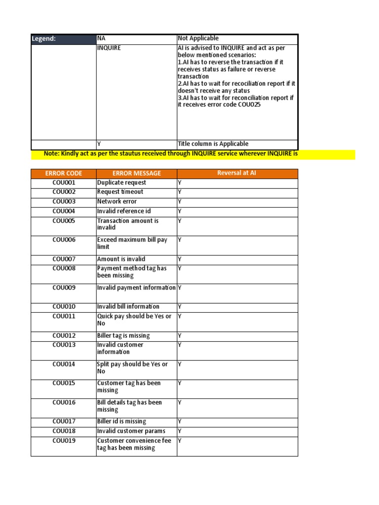 Legend:: Error Code Error Message Reversal at AI | PDF | Cyberspace ...