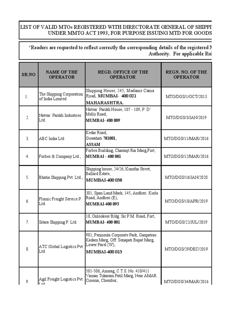 List of Freight Forwarders | PDF | Mumbai | Companies