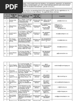 Acpl Branch List 202 | PDF | Gujarat | Economy Of India