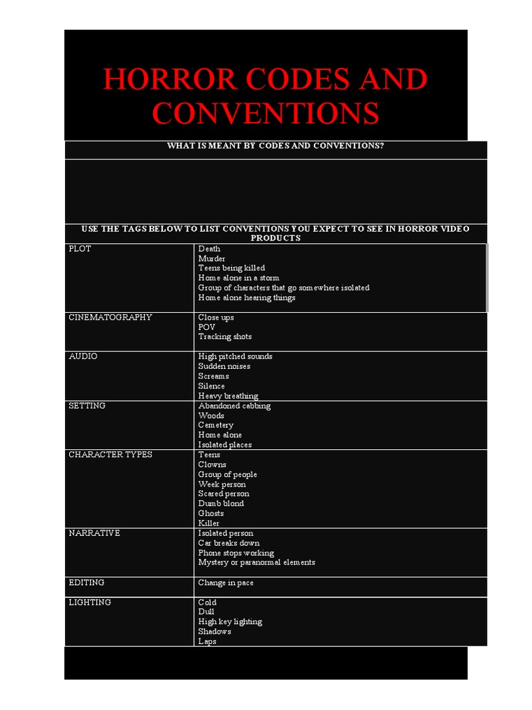 Horror Codes and Conventions Guide | PDF | Horror Films