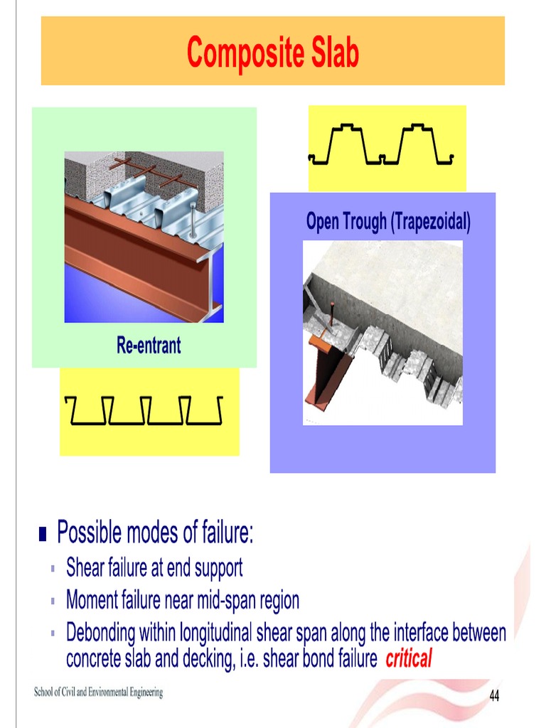 Design of Composite Slab To EC4 | PDF