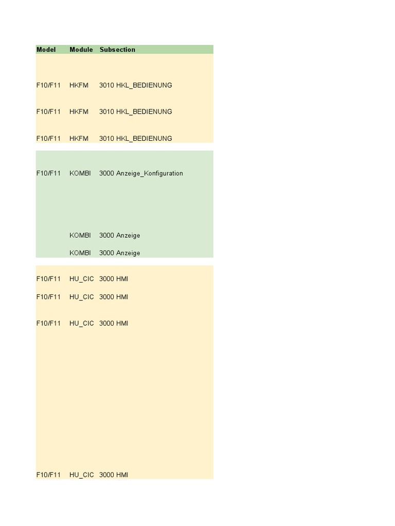 BMW F10 F11 Coding Options | PDF