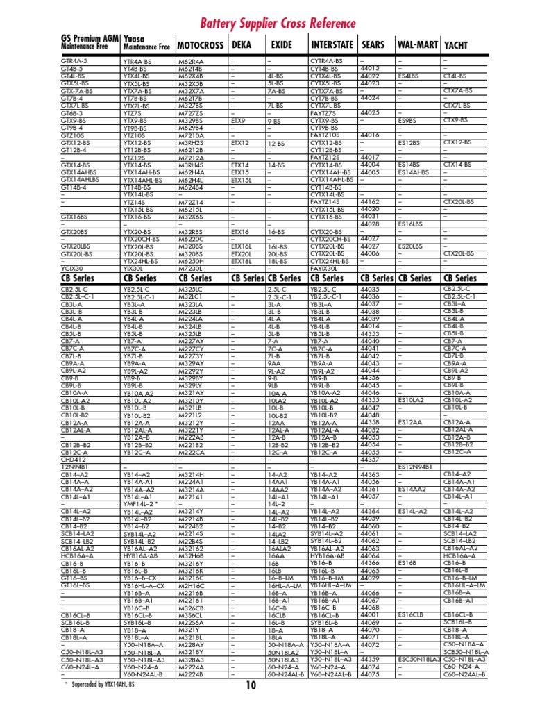 Battery Supplier Cross Reference Chart PDF | Download Free PDF | Energy ...
