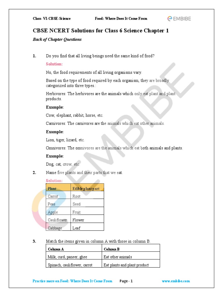 CBSE NCERT Solutions For Class 6 Science Chapter 1: Back of Chapter ...