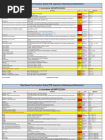 Fire Protection Impairment Policy - SAMPLE - tcm36-316351 | PDF | Fires ...