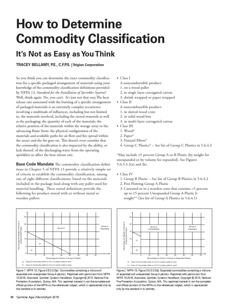 How To Determine Commodity Classification: It's Not As Easy As You ...