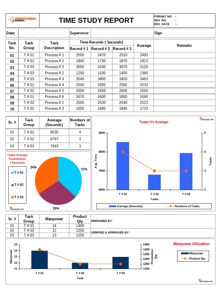 Time Study Report: Tasks V/s Average | PDF | Business