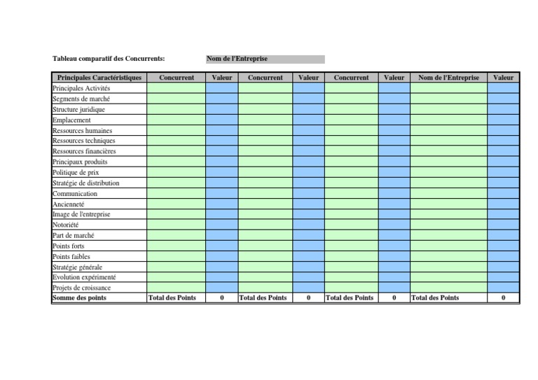 Tableau Comparatif Des Concurrents PDF | PDF | Affaires