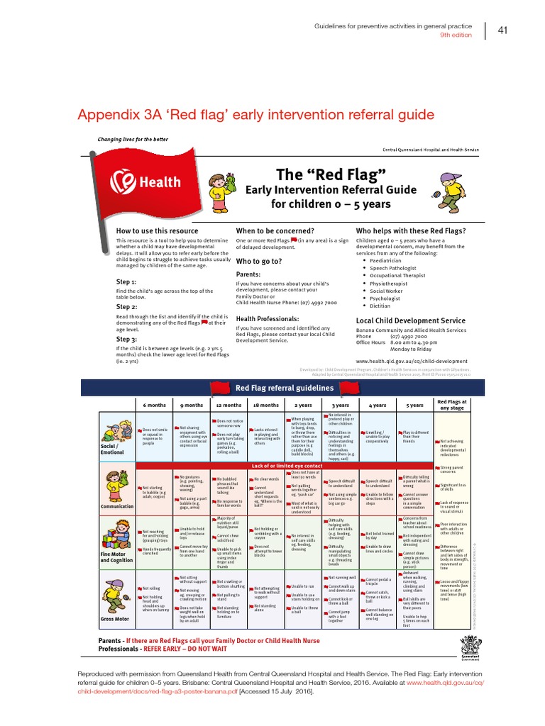 Appendix 3A Red Flag' Early Intervention Referral Guide | PDF | Health ...