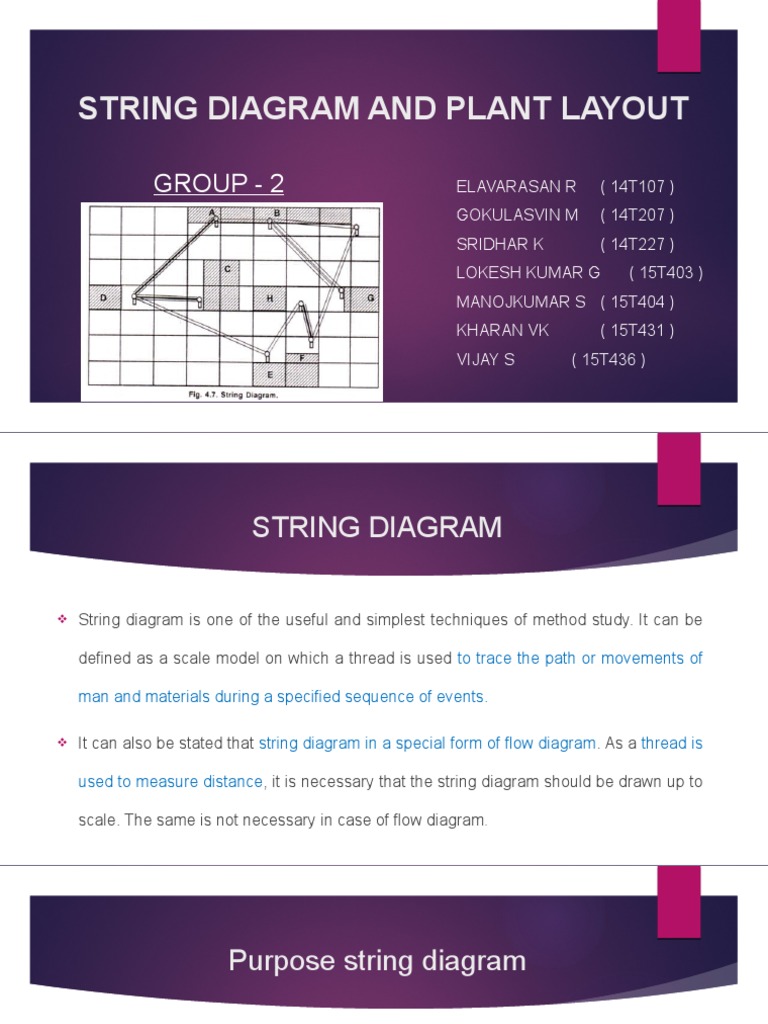 String Diagram and Plant Layout: Group - 2 | PDF | Machines | Inventory