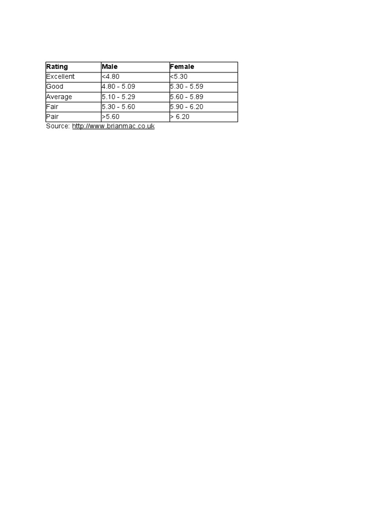 35m Sprint Test Norms PDF | PDF