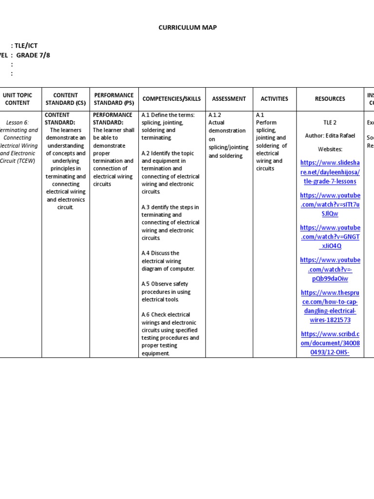 Microsoft Word - 2-TLE-ICT - GRP - LM-UNIT-CURR-MAP | Download Free PDF ...