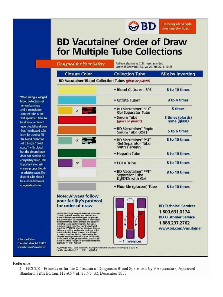 Order of Draw | PDF | Coagulation | Tissue (Biology)