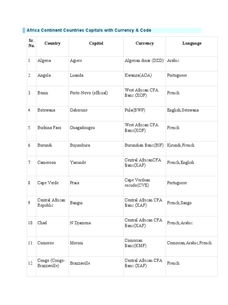 Sr. No. Country Capital Currency Language: Africa Continent Countries ...