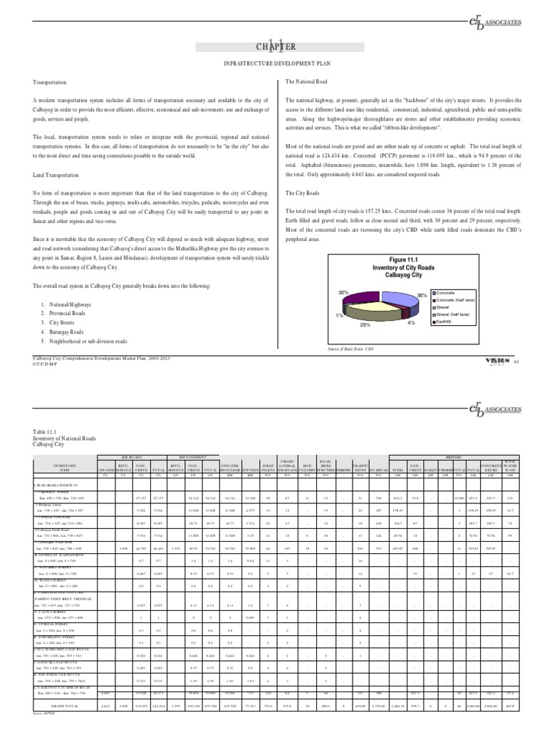Infrastructure Development Plan: Vision | PDF | Road | Traffic