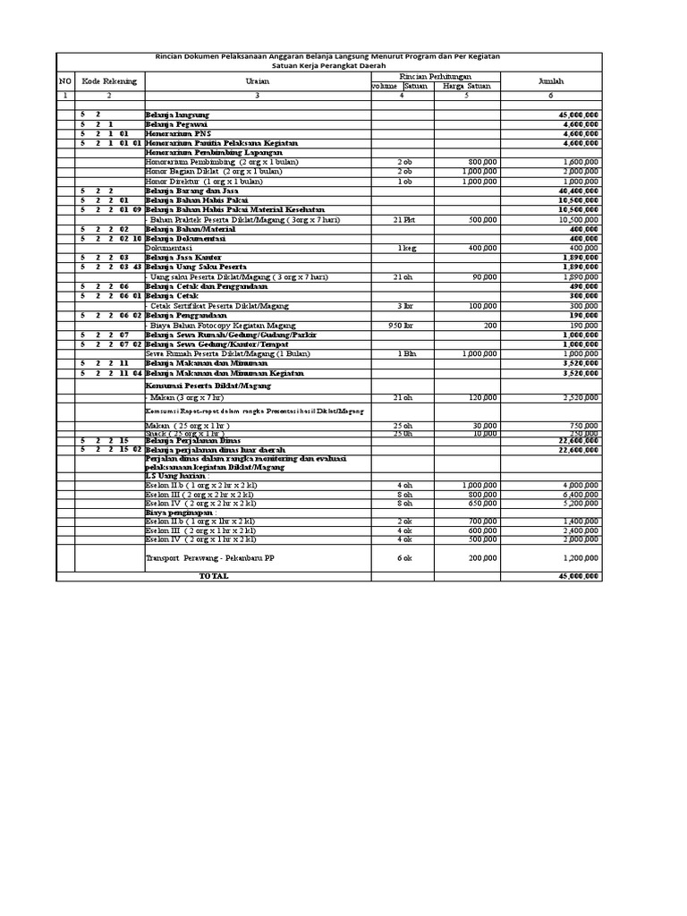 Magang RS Perawang | PDF | Teknologi & Rekayasa | Pengelolaan Keuangan & Uang