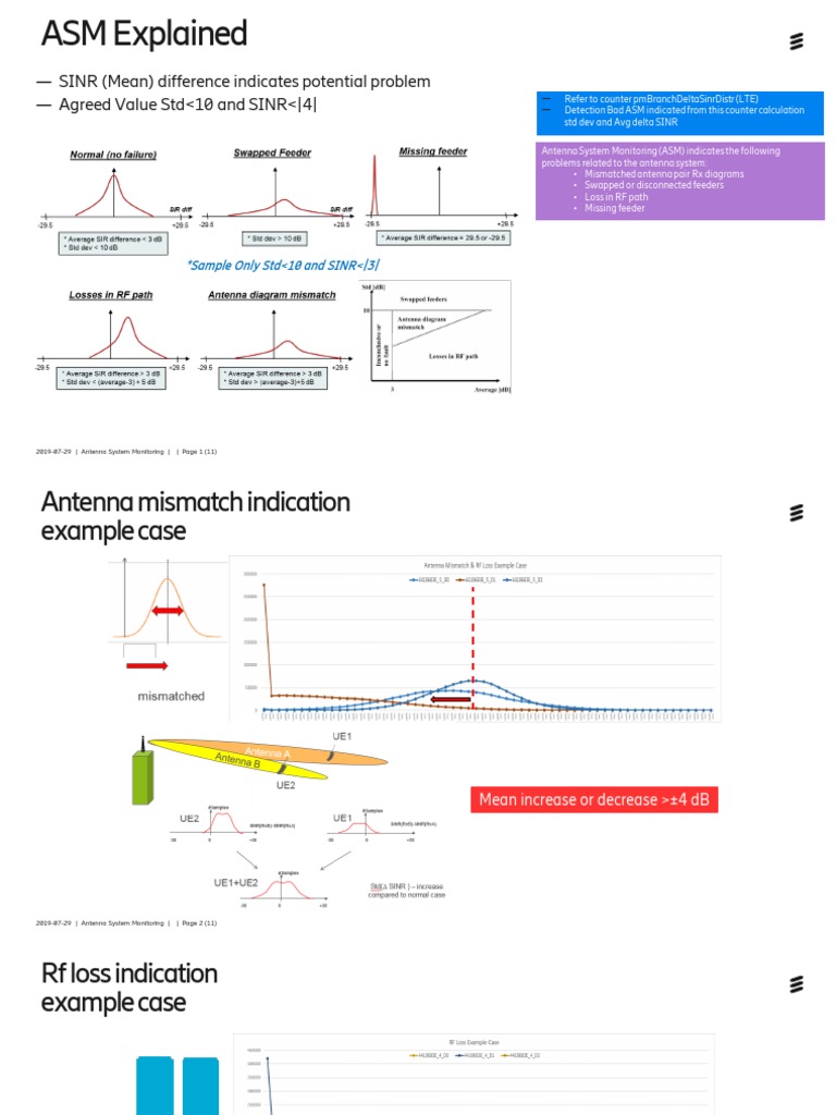 Antenna System Monitoring Insights | PDF | Antenna (Radio ...