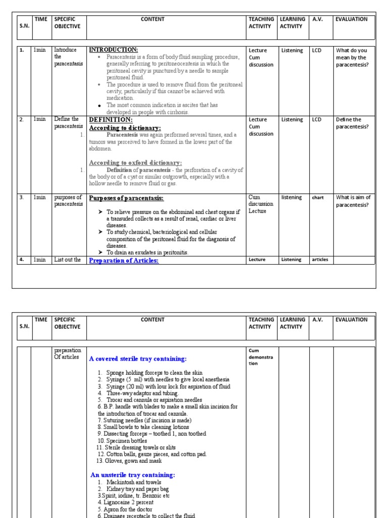 Preparing for and Performing Paracentesis: A Guide to the Procedure and ...