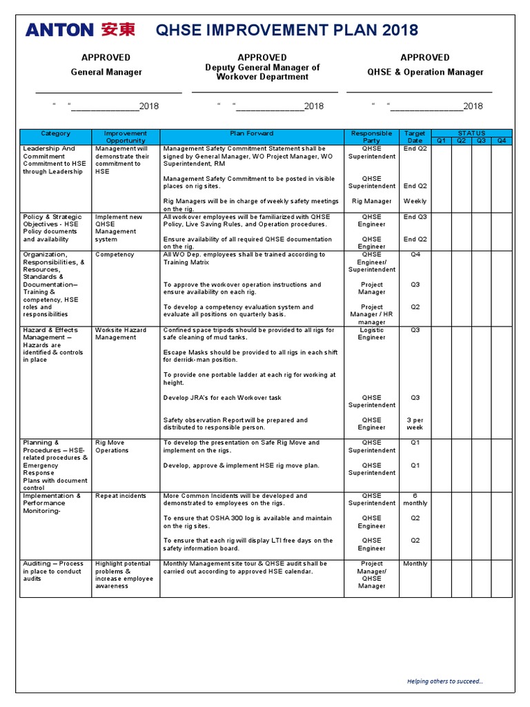 QHSE Improvement Plan 2018 FINAL VERSION | PDF | Safety | Business